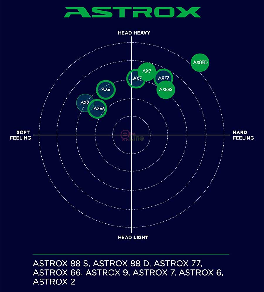 【YONEX】ASTROX 88S新白紅 拍框加速科技精準落點羽球拍